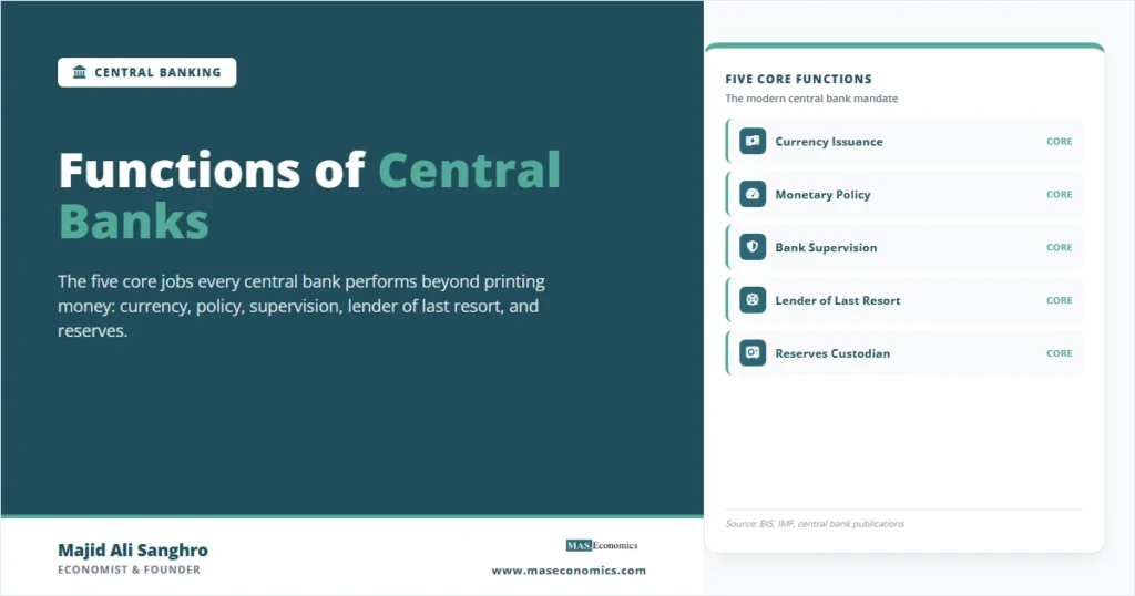 The Functions of Central Banks: Beyond Just Printing Money - maseconomics