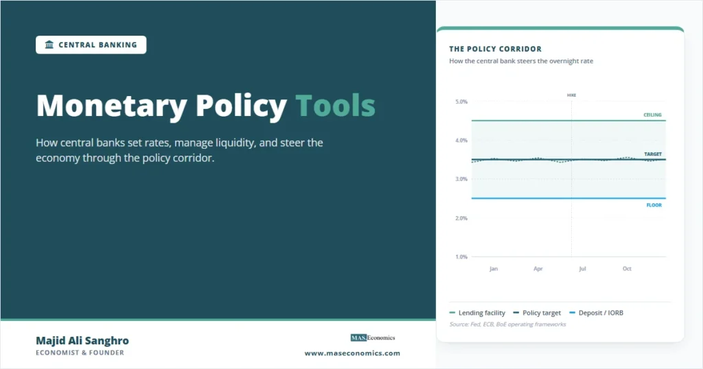 Monetary Policy Tools: How Central Banks Manage Economies - maseconomics