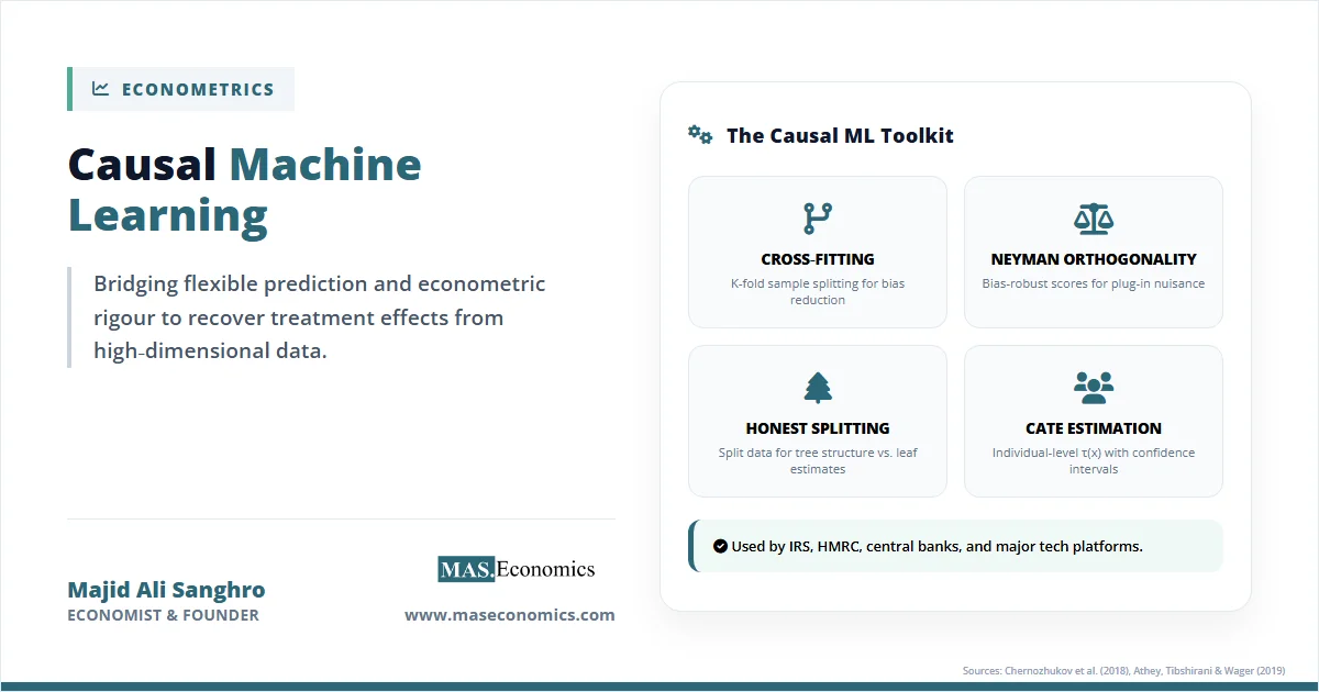 Causal Machine Learning for Economists: Double ML and Causal Forests ...