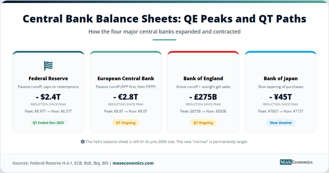 Quantitative Tightening Explained: What the QT Experiment Taught Us ...