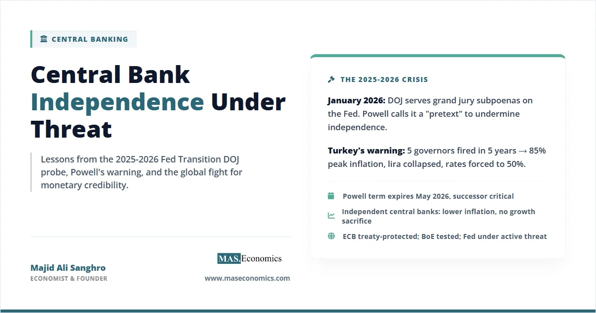 Threats to Central Bank Independence: Lessons from the 2025-2026 Fed ...