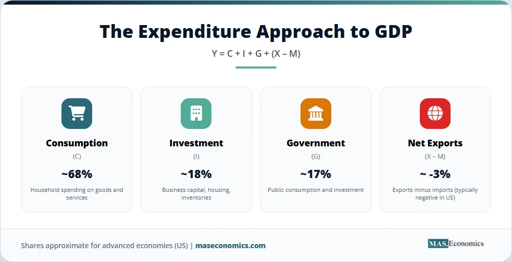 GDP Growth Explained: What It Tells Us About Economic Health - maseconomics