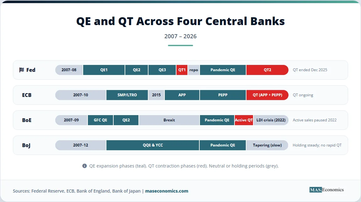 Quantitative Tightening Explained: What the QT Experiment Taught Us ...