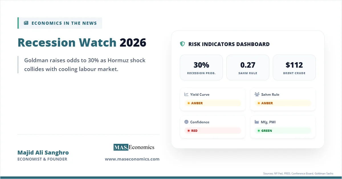 Recession Watch 2026: How Economists Predict Downturns and Why They ...
