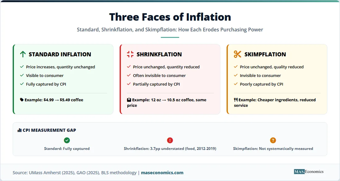 Shrinkflation Explained: The Hidden Face of Rising Prices - maseconomics