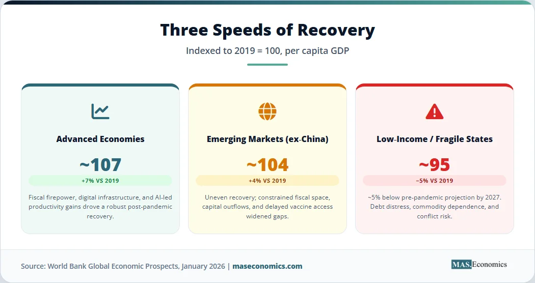 K-Shaped Recovery Economics: Structural Divergence After the Polycrisis ...