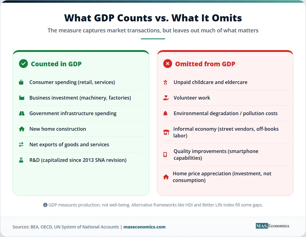 GDP Growth Explained: What It Tells Us About Economic Health - maseconomics