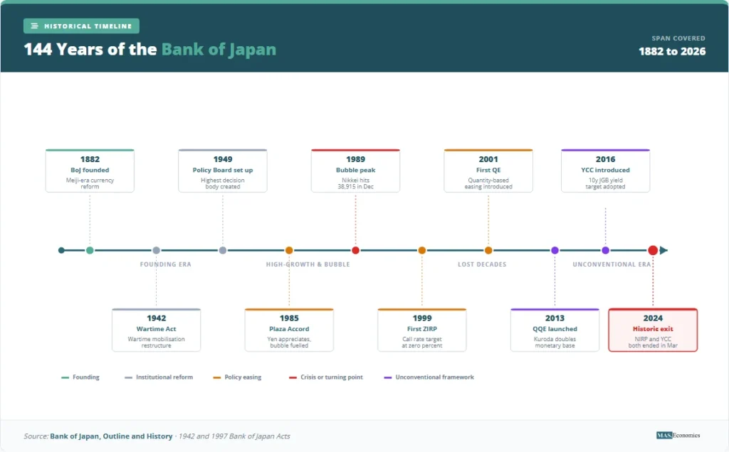 Bank of Japan Explained: QQE, Yield Curve Control, and the 2024 Exit ...