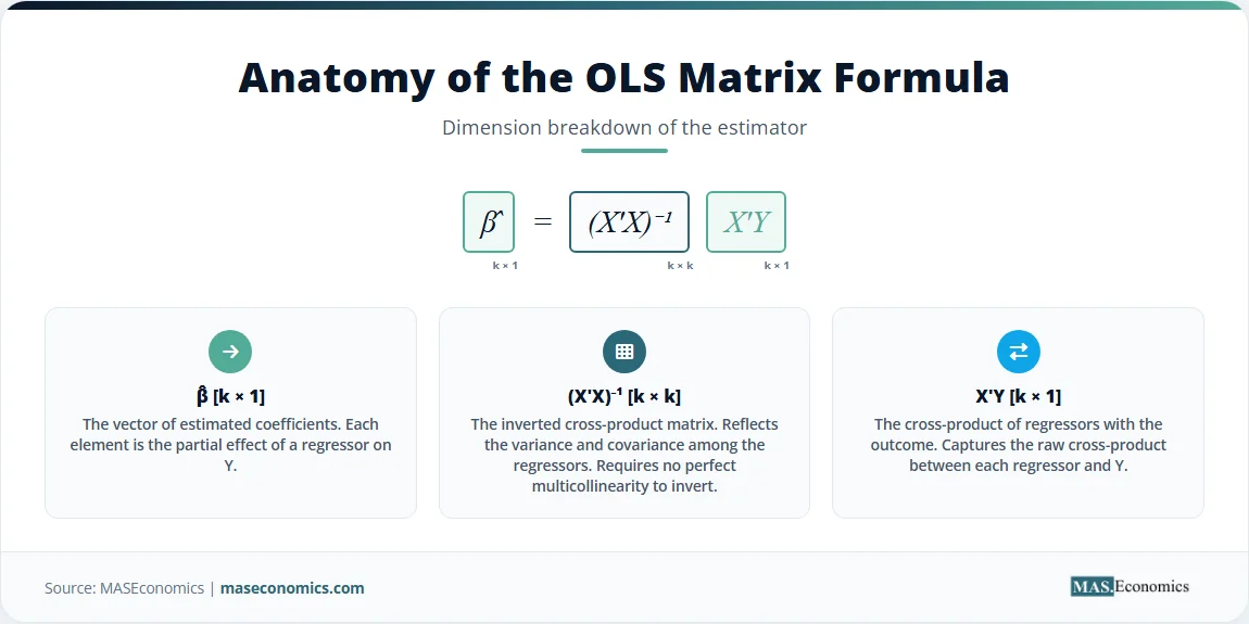 Mastering Multiple Regression Models in Econometrics - maseconomics