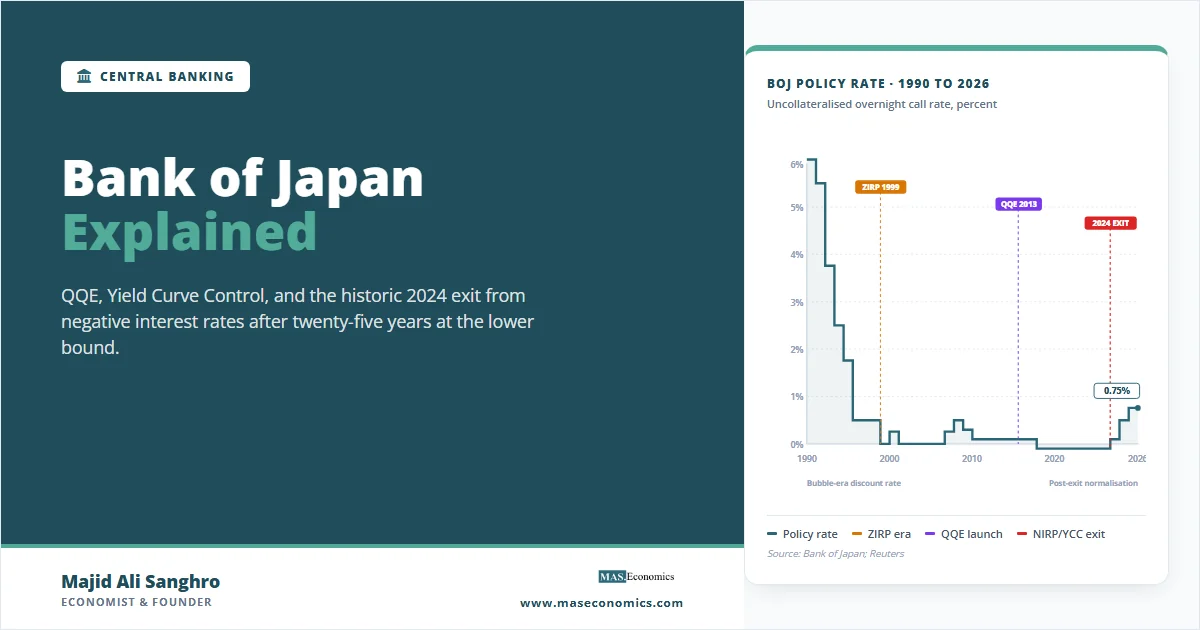 Bank of Japan Explained: QQE, Yield Curve Control, and the 2024 Exit ...