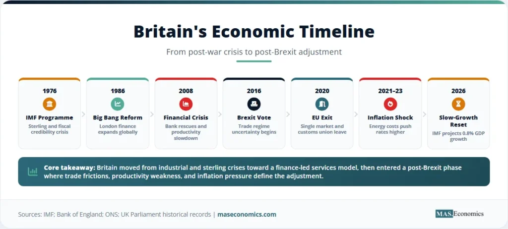 UK economy: Post-Brexit Reality and Structural Challenges - maseconomics
