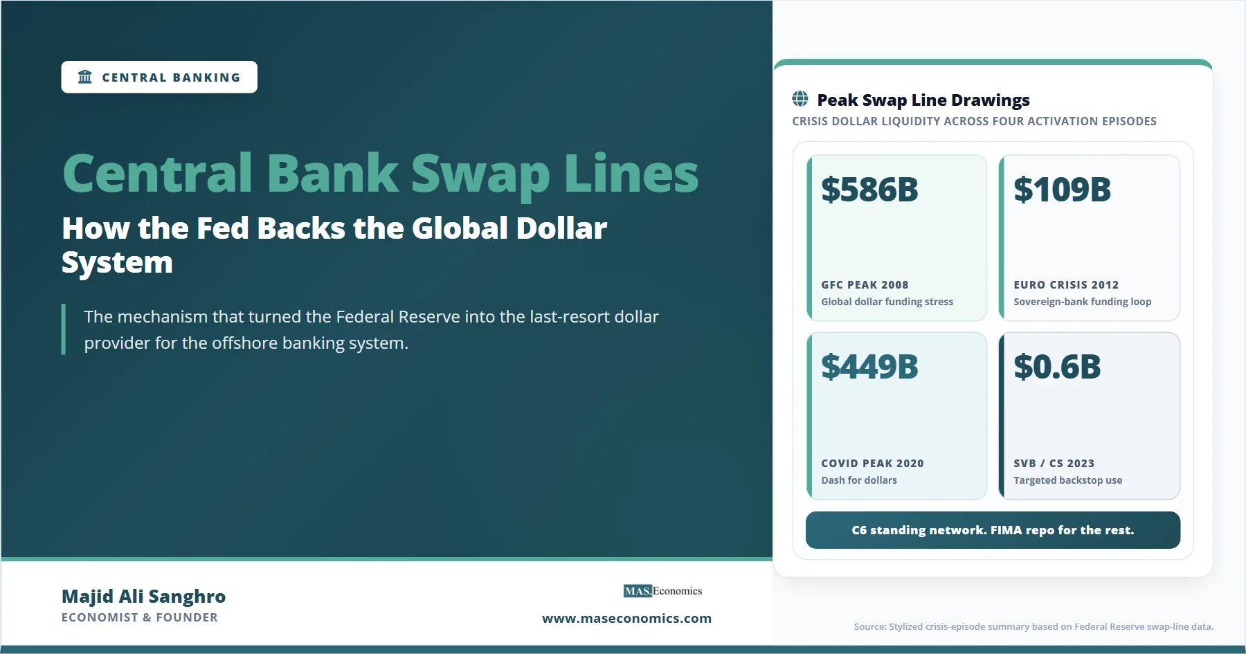Central Bank Swap Lines: Global Dollar Backstop - maseconomics