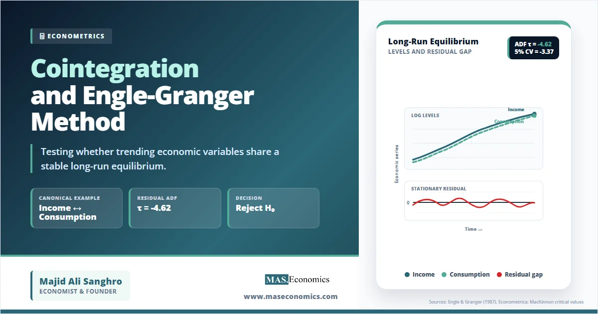 Cointegration and Engle-Granger Method: Long-Run Testing - maseconomics