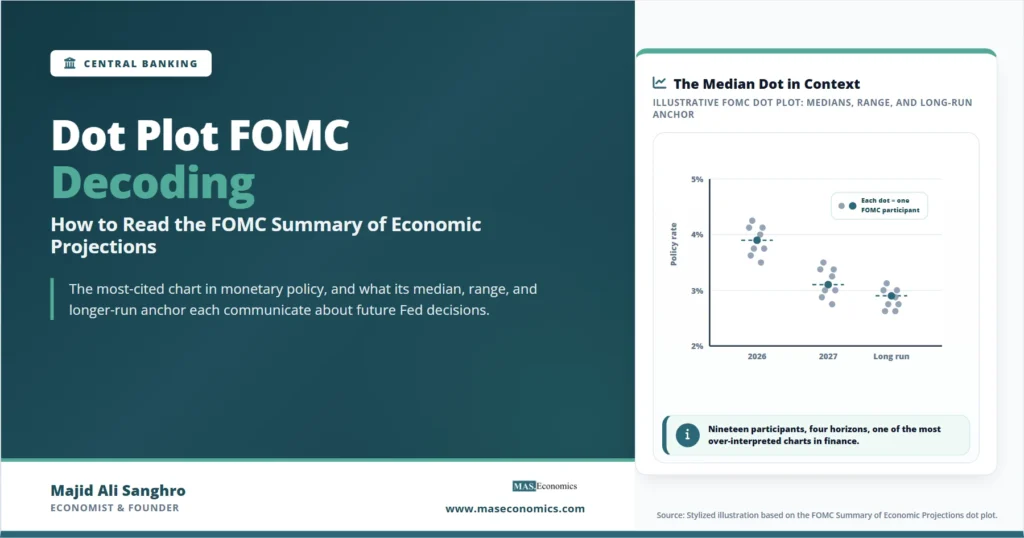 Dot Plot FOMC: Decoding the Summary of Economic Projections - maseconomics