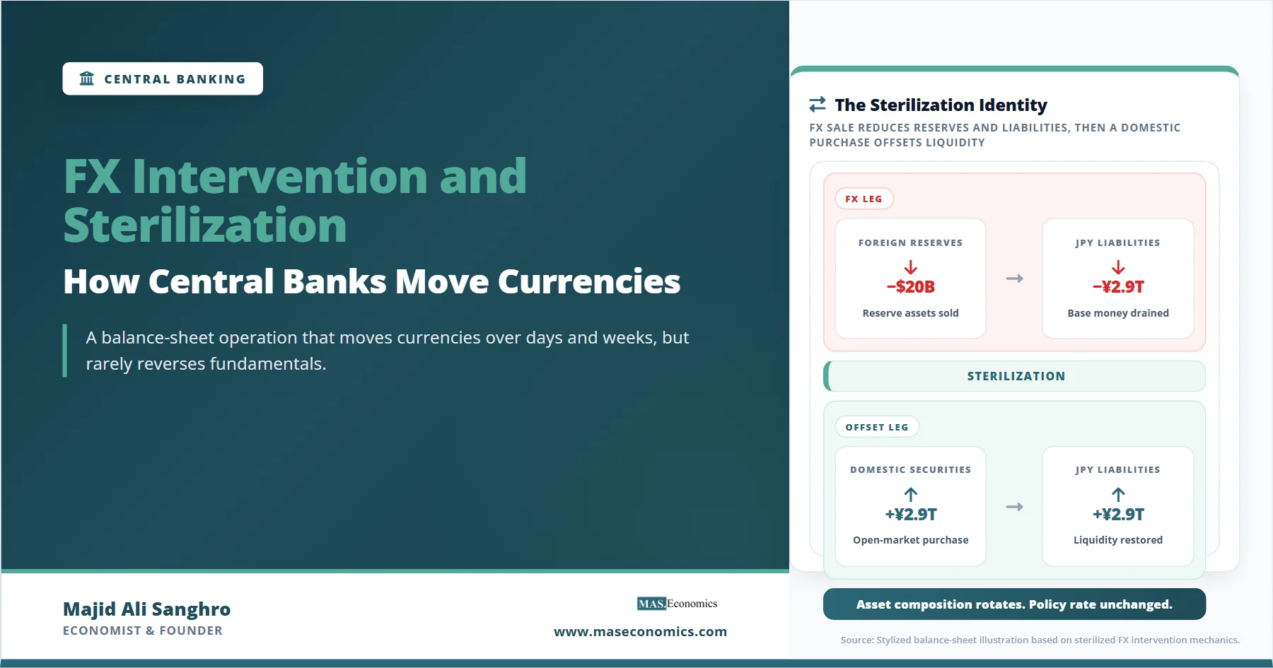 FX Intervention Sterilization: How Central Banks Move Currencies ...
