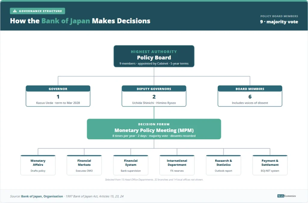 Bank of Japan Explained: QQE, Yield Curve Control, and the 2024 Exit ...