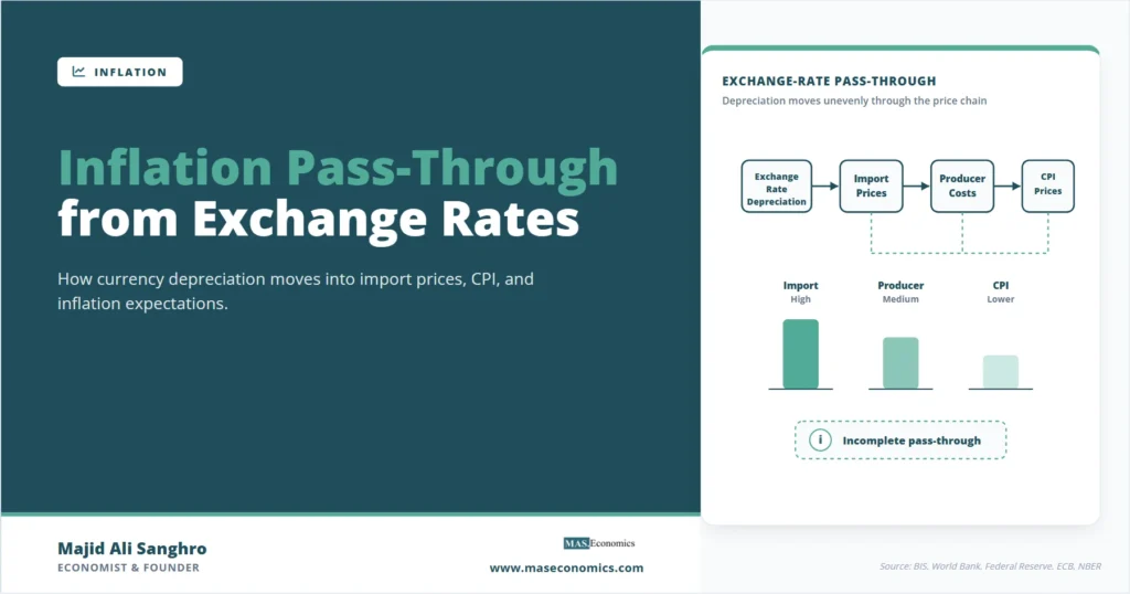 Inflation Pass-Through Exchange Rates: How Currency Moves Reach ...