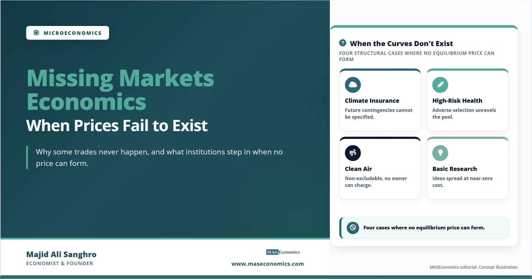 Missing Markets Economics: When Prices Fail to Exist - maseconomics