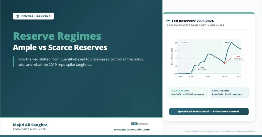 Ample Reserves vs Scarce Reserves: Reserve Regimes Compared - maseconomics