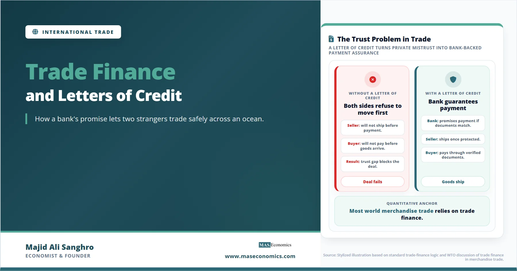 Trade Finance Letters of Credit: Cross‑Border Payment Mechanisms ...