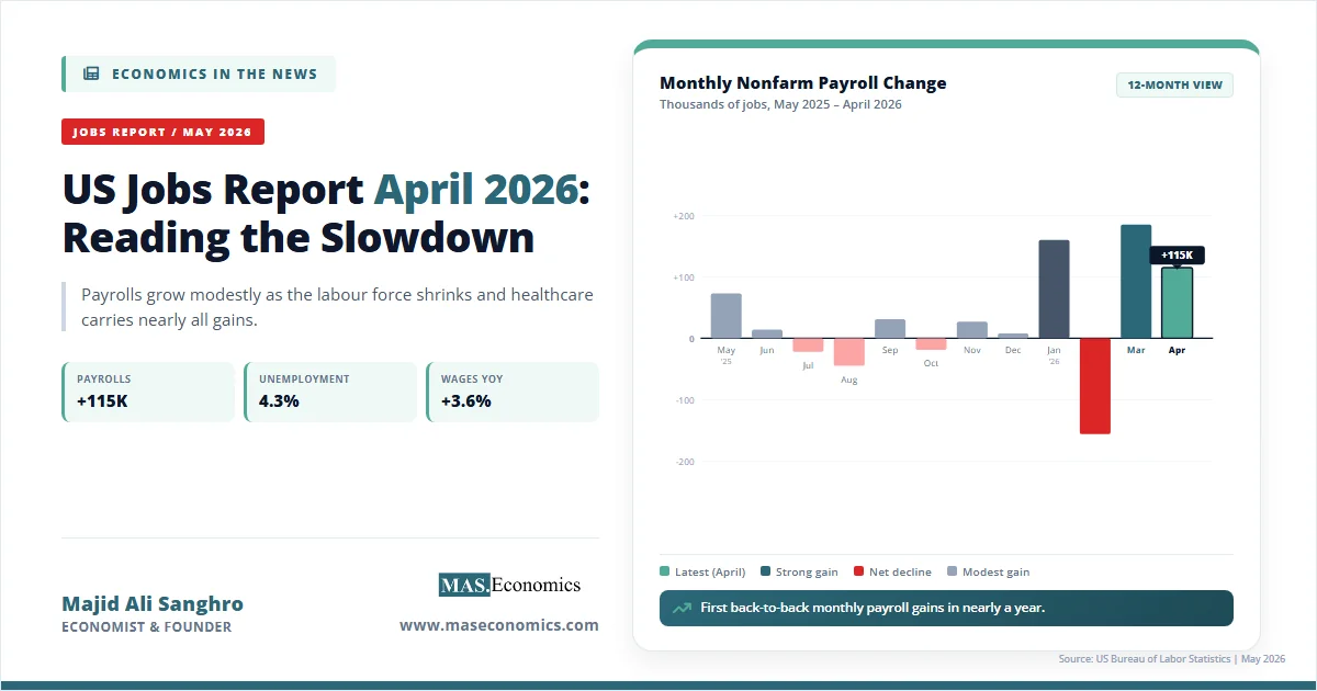 US Jobs Report April 2026: Reading the Labour Market Slowdown ...