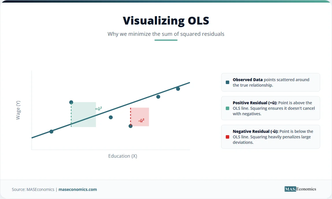 Understanding Simple Linear Regression Models - maseconomics