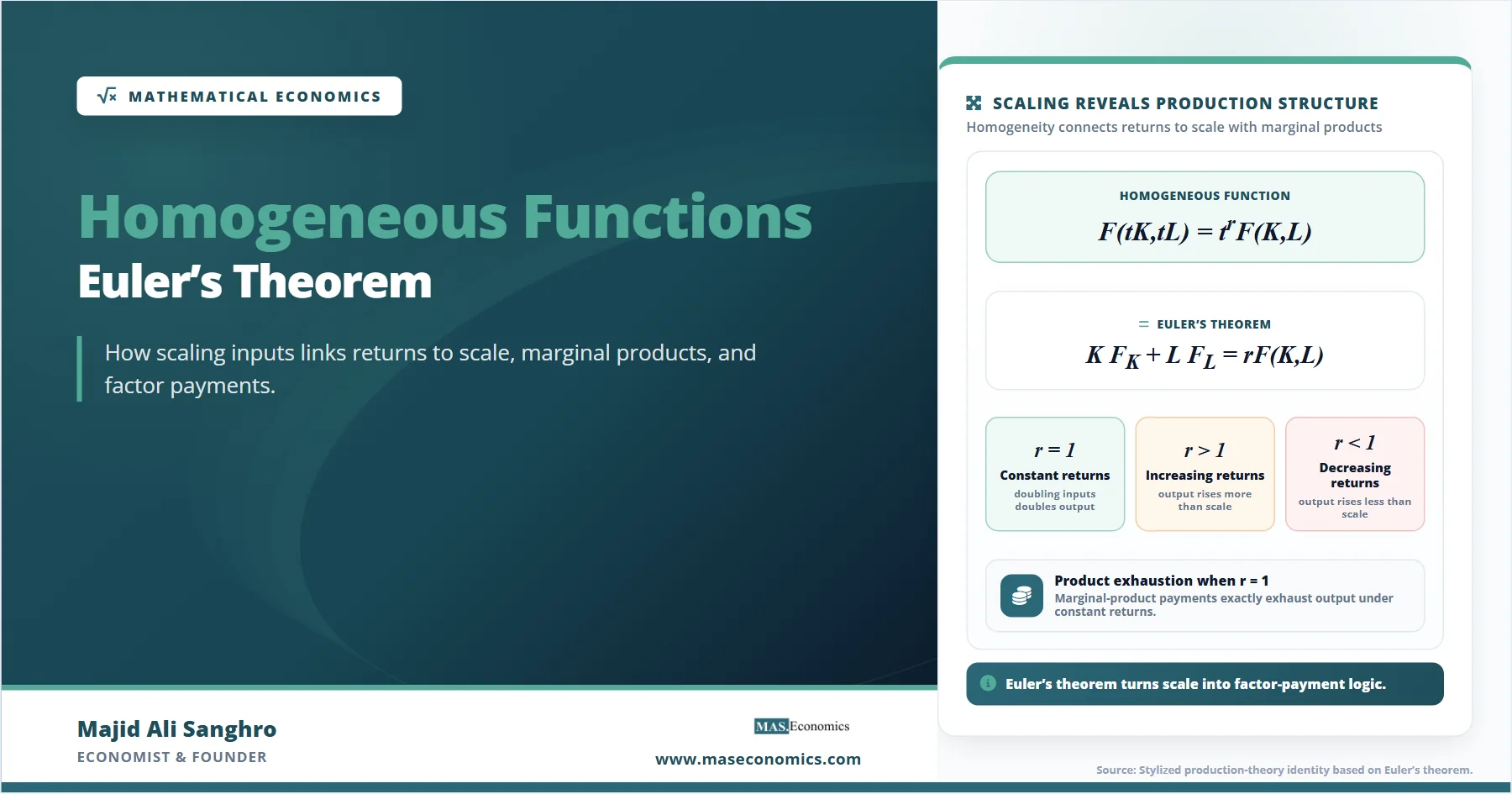 Homogeneous Functions Economics: Euler’s Theorem - maseconomics