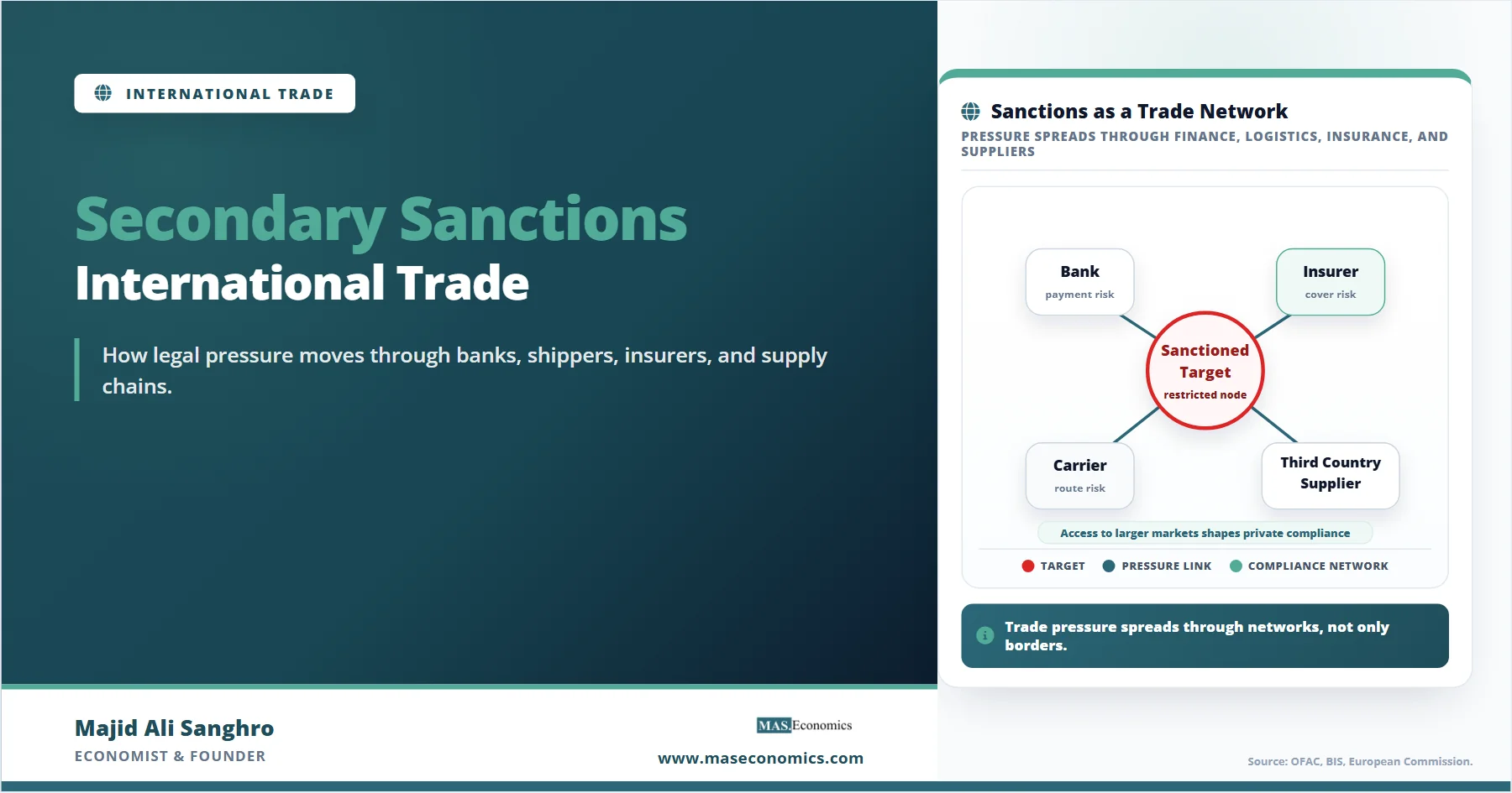 Secondary Sanctions International Trade: Enforcement Networks Reshape ...