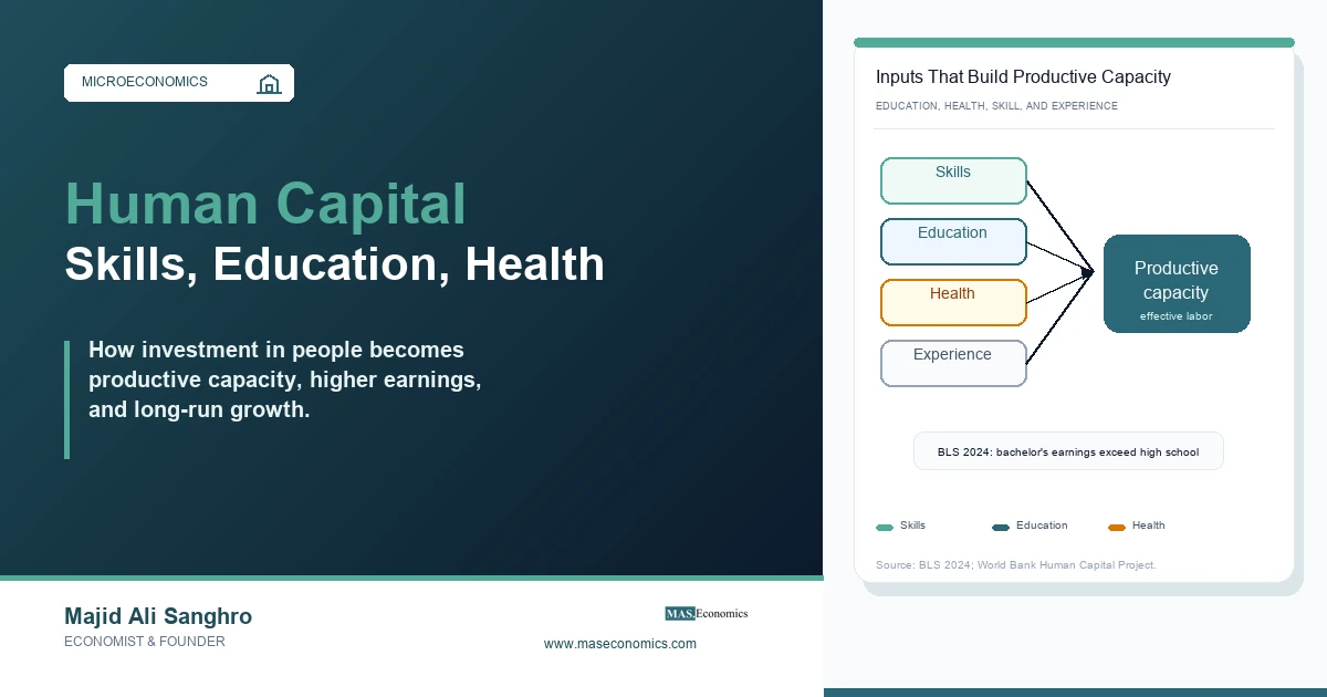 Human Capital: The Economics of Skills, Education, and Health ...